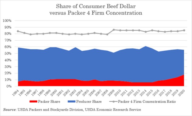 NAMI to Politicians: Don't blame Meat & Poultry Industry for Inflation ...